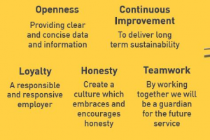 Five charity values | Midlands Air Ambulance Charity